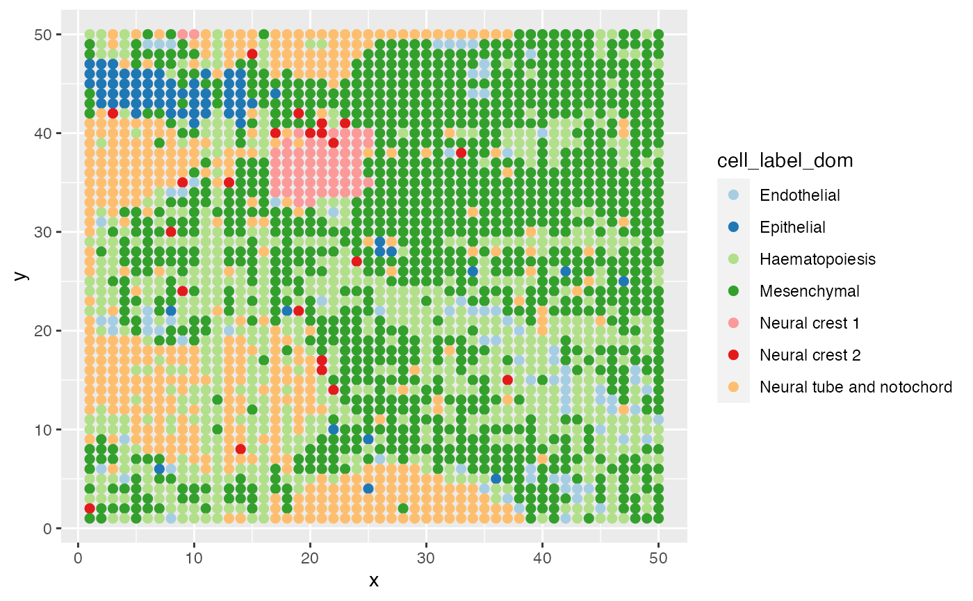 Spatio Temporal Niches • Niches